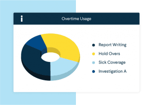 InTime | Scheduling Software for Corrections