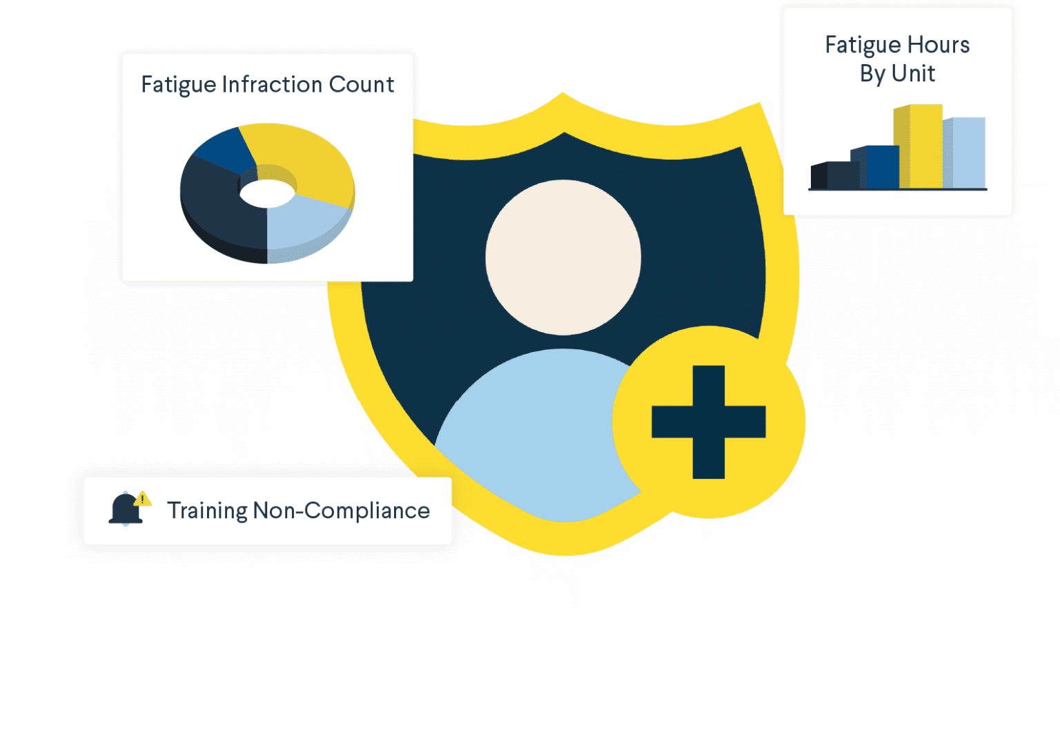 Wellness Software for Law Enforcement | InTime