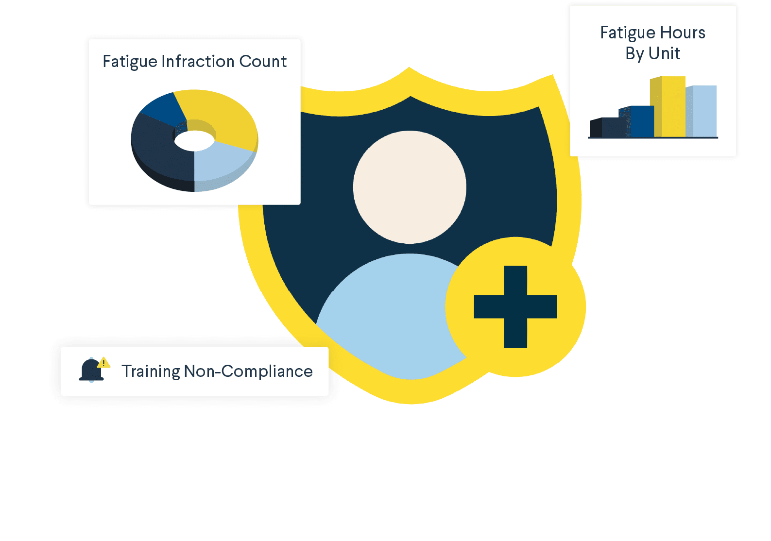 Wellness Software for Law Enforcement | InTime