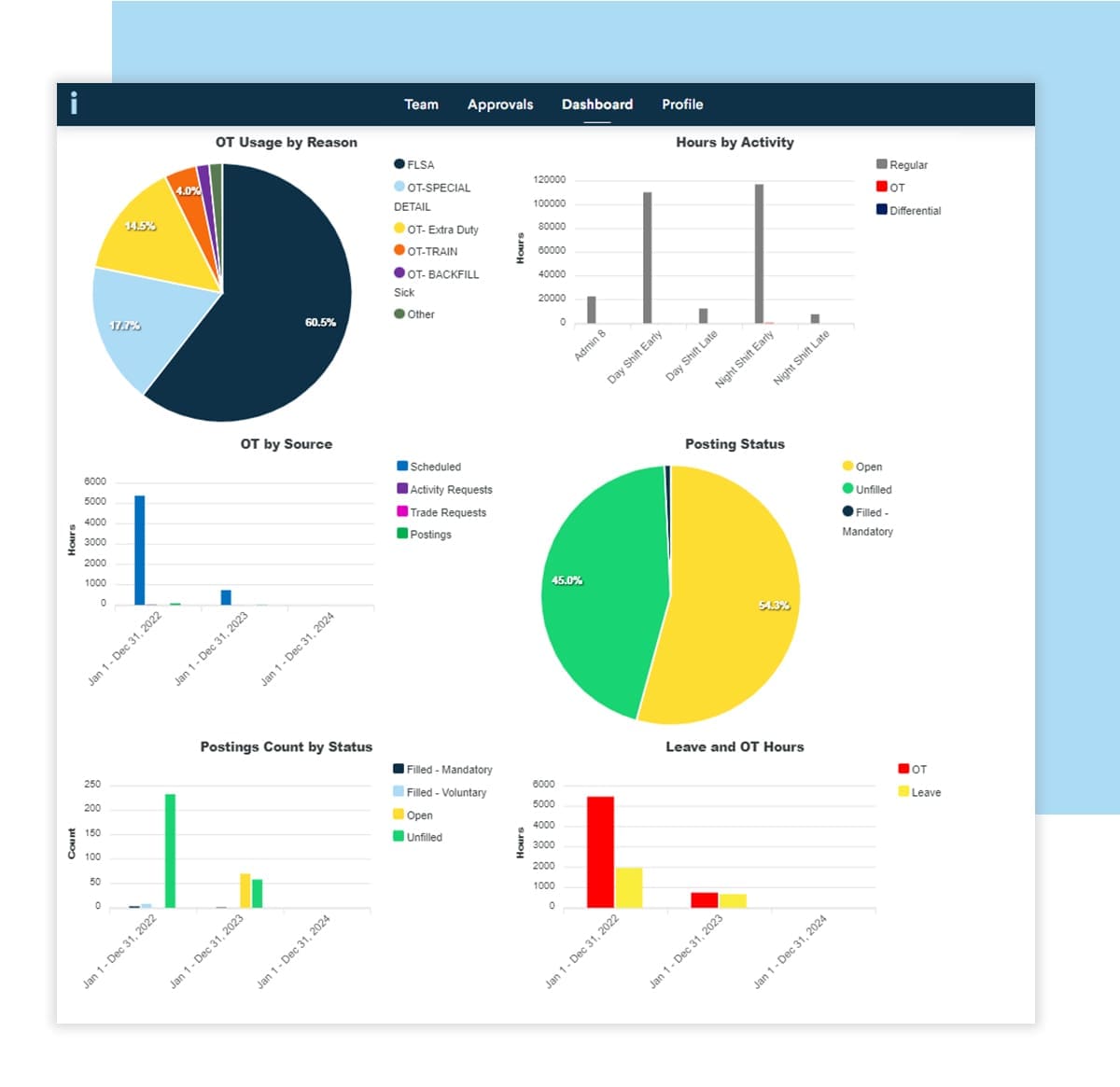 Reports and Dashboards | InTime
