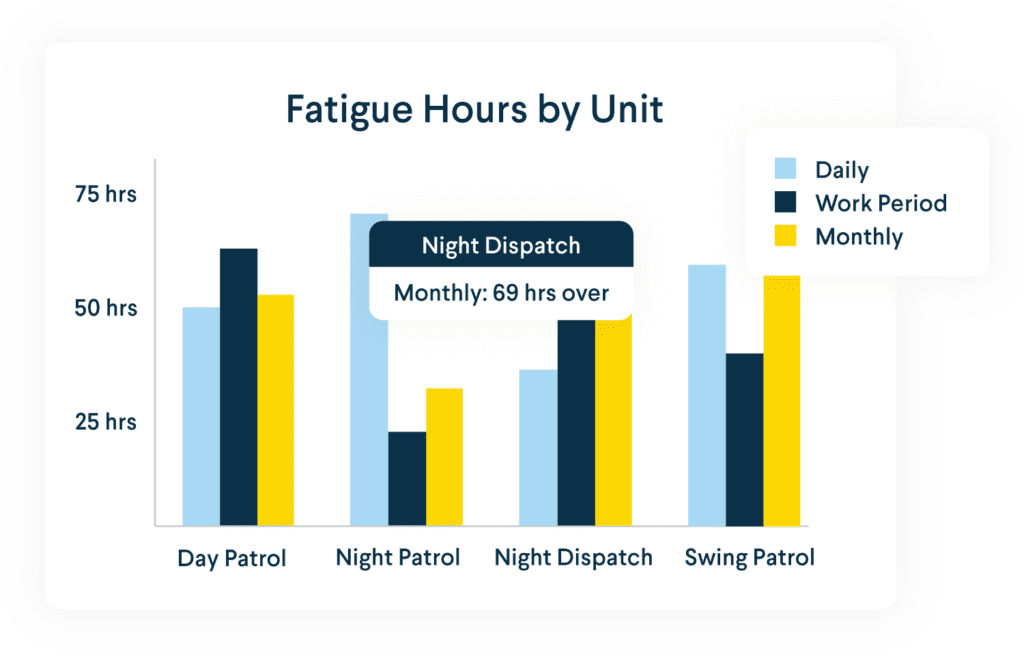 Fatigue Monitoring & Scheduling Software Built for Law Enforcement | InTime